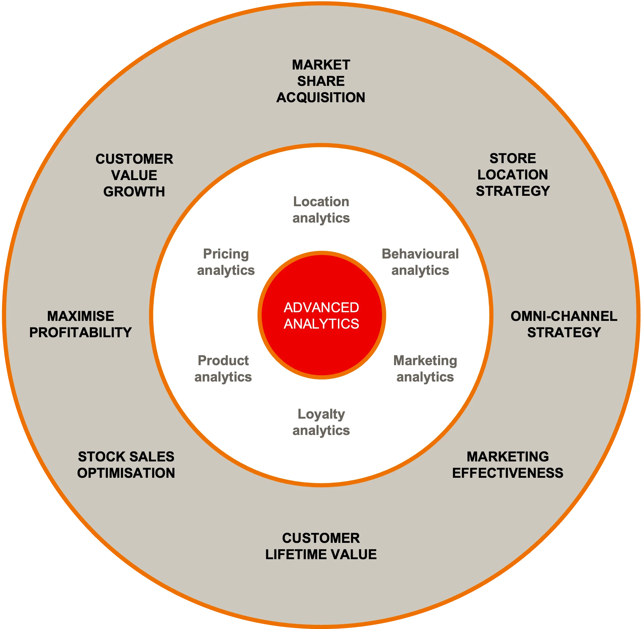 Retail Analytics Consulting & Business Intelligence | Ikano Insight