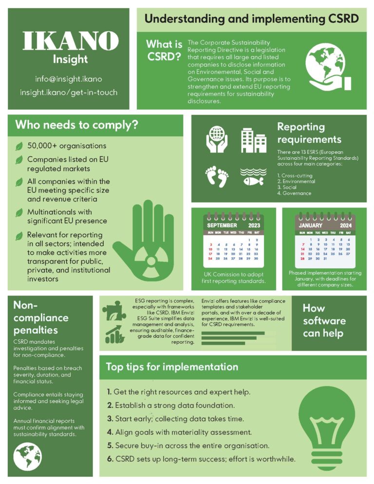 Infographic: navigating CSRD compliance | Ikano Insight